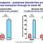 charlie lees substack