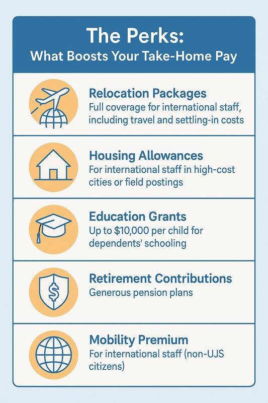 World Bank Salaries: What You Need to Know for 2025