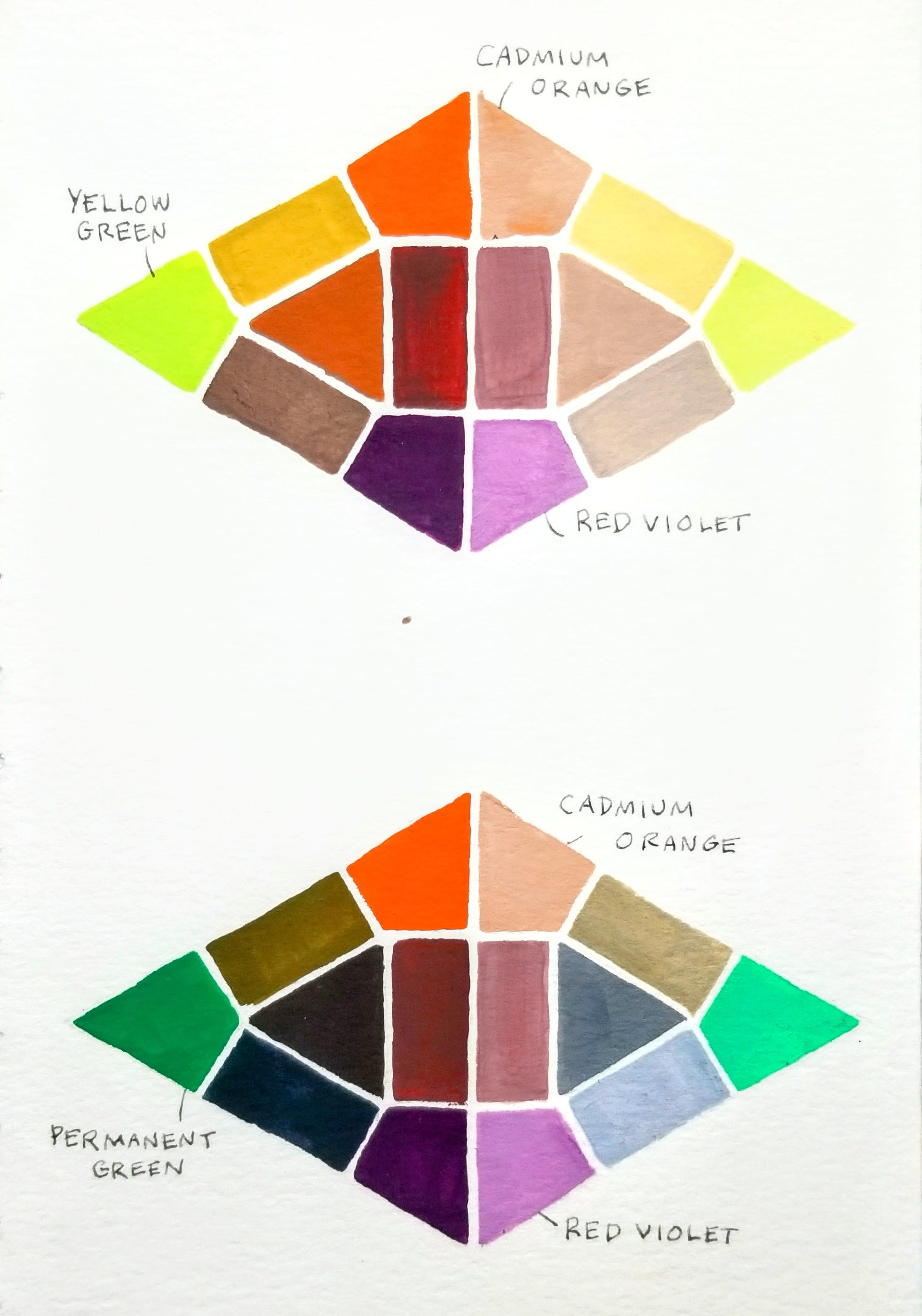 Is Green A Primary Color? - by Zoungy Kligge