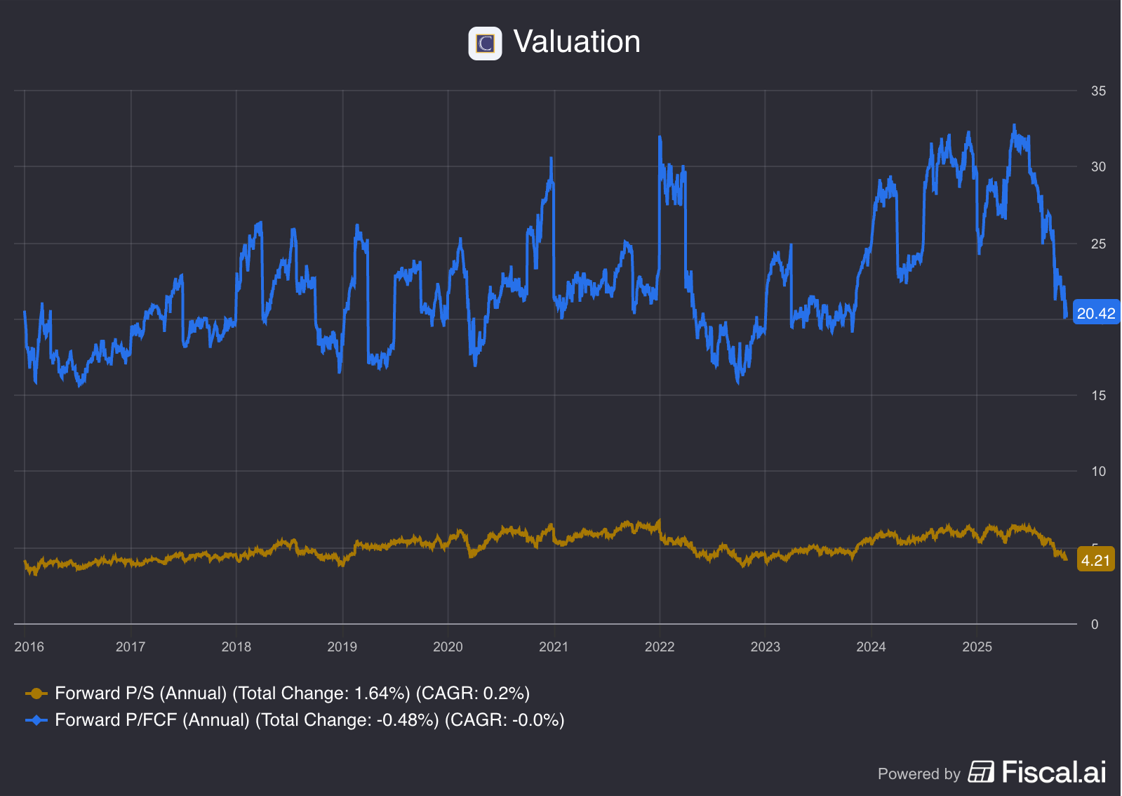 Full investment case Constellation Software