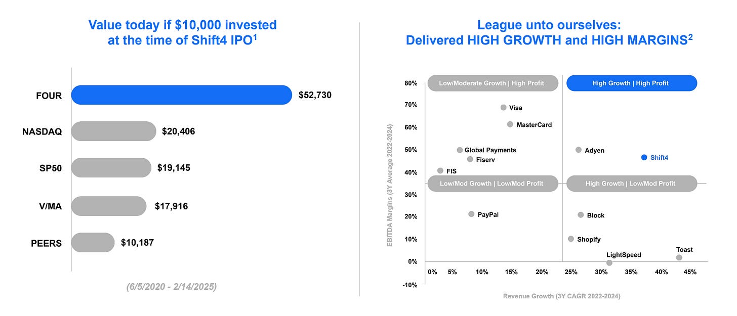 Deep Dive: How Shift4 Is Building a Global Commerce Platform