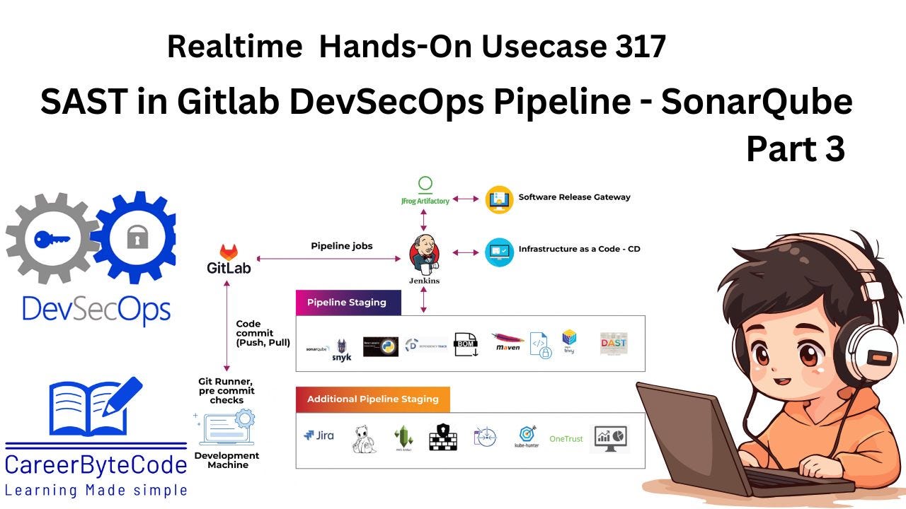 Part 3 Implementing SAS in Gitlab DevSecOps Pipeline using Synk