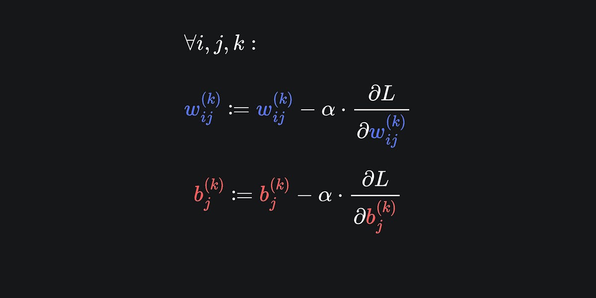 Backpropagation explained with examples - by Ameer Saleem