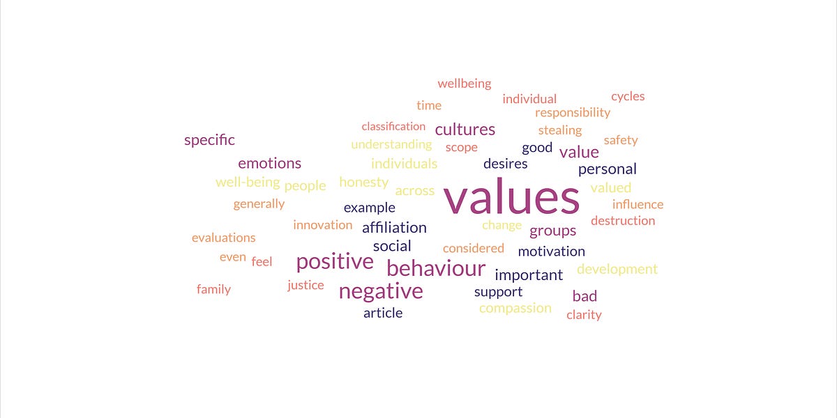 Understanding Human Values: A Brief Introduction
