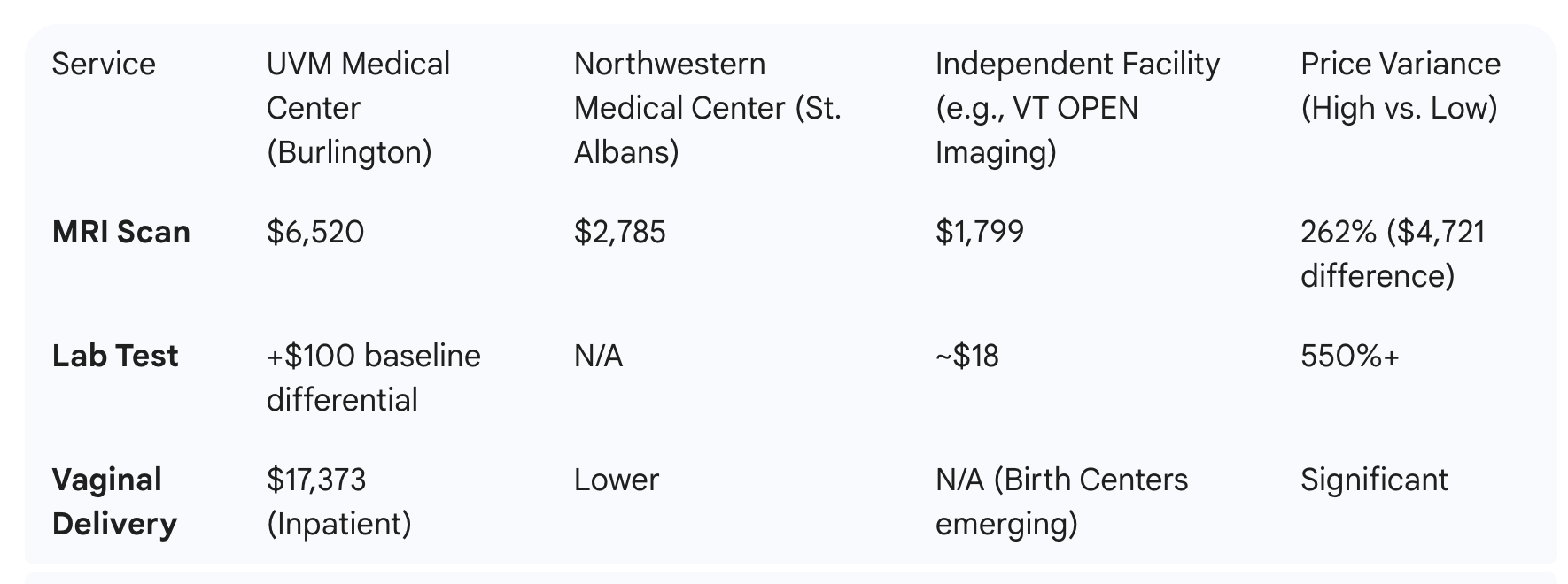 Battle of the Giants: Understanding the Public Split Between Blue Cross ...