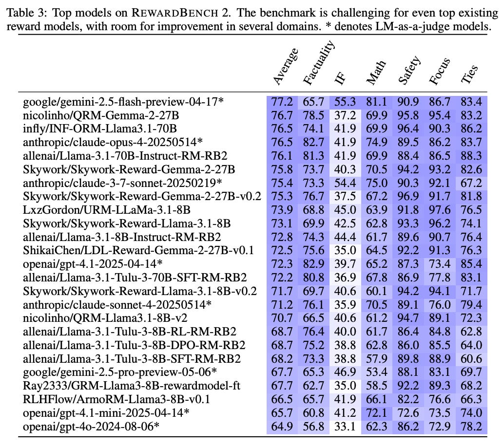 Reward Models - by Cameron R. Wolfe, Ph.D.