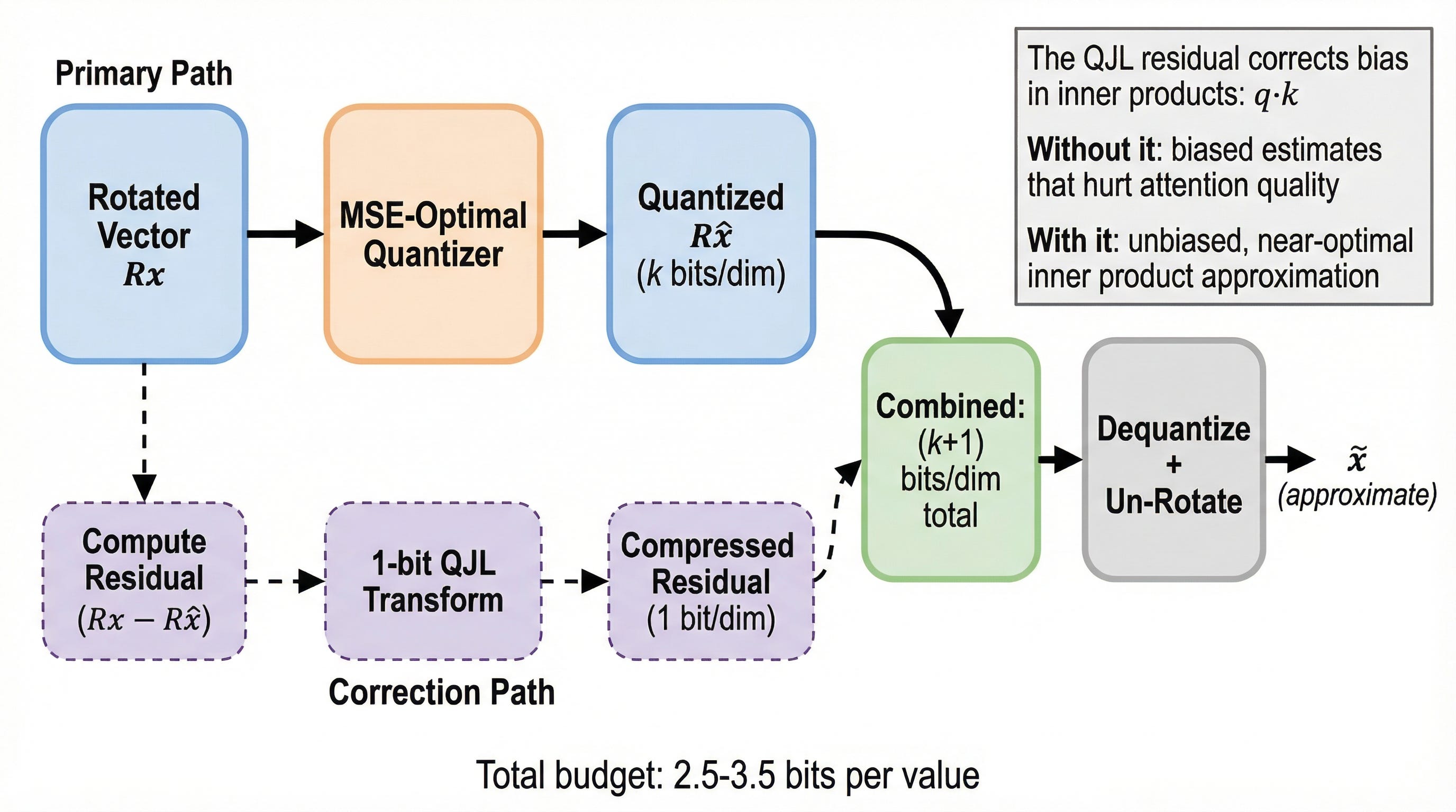TurboQuant: The Surprisingly Simple Trick That's Changing How We ...