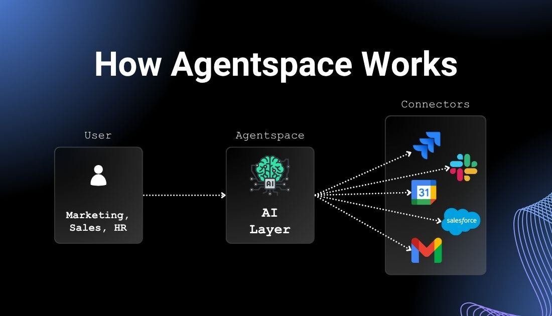 Agent Builder vs Agentspace: What You Actually Need