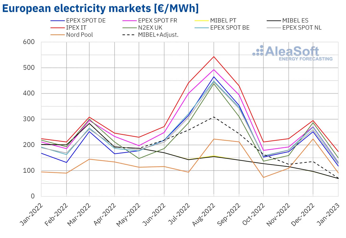 Understanding Financial Hedging for renewable energy projects: A Guide ...