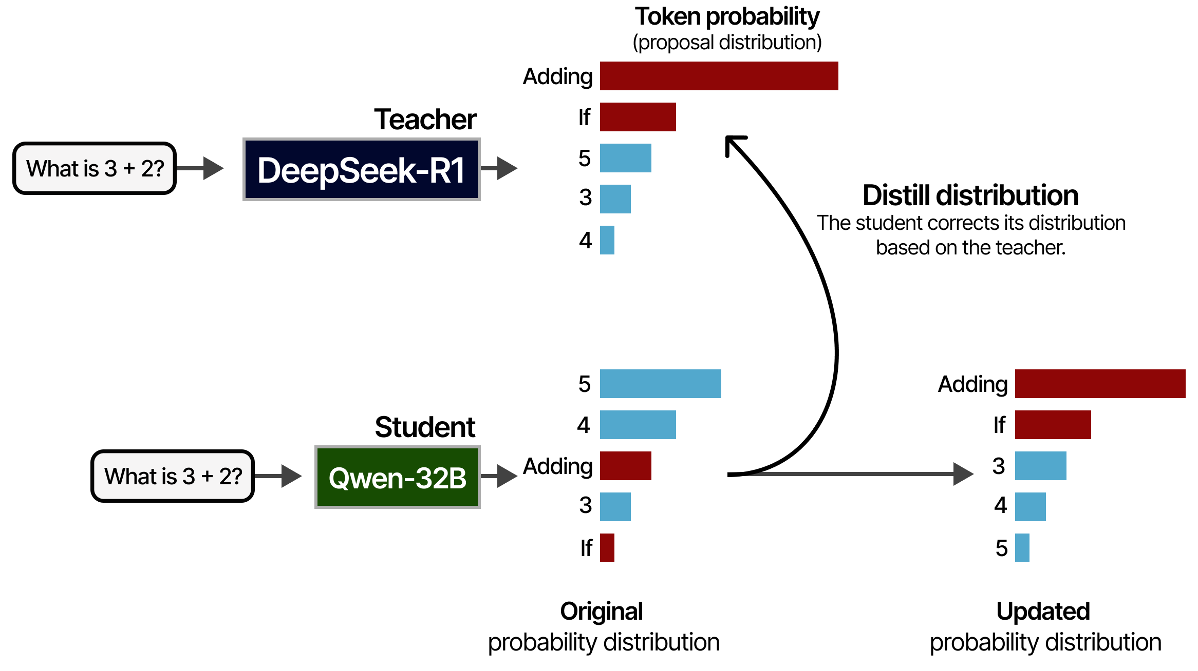 Fine-Tuning DeepSeek R1 Reasoning on the Medical Chain of Thought Dataset