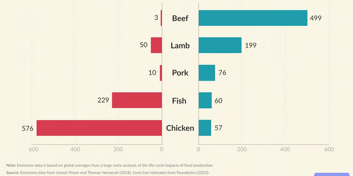 Five insights from farm animal economics - by Martin Gould
