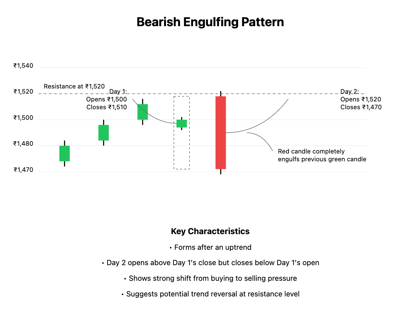 2: Understanding Candlestick Patterns - Sahi's Newsletter