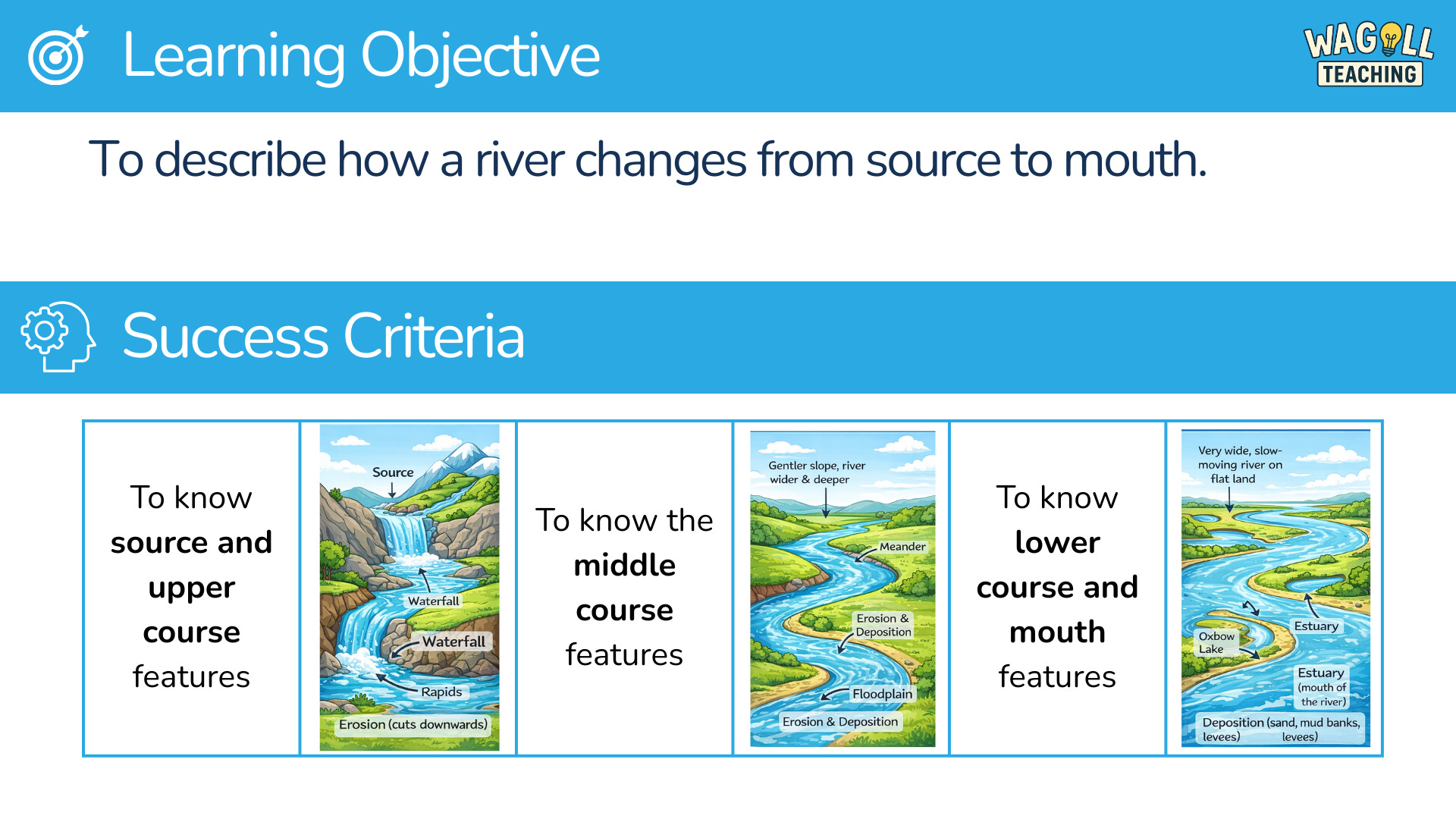Shaping Success Criteria: Matching Your Slides to the Shape of the Learning
