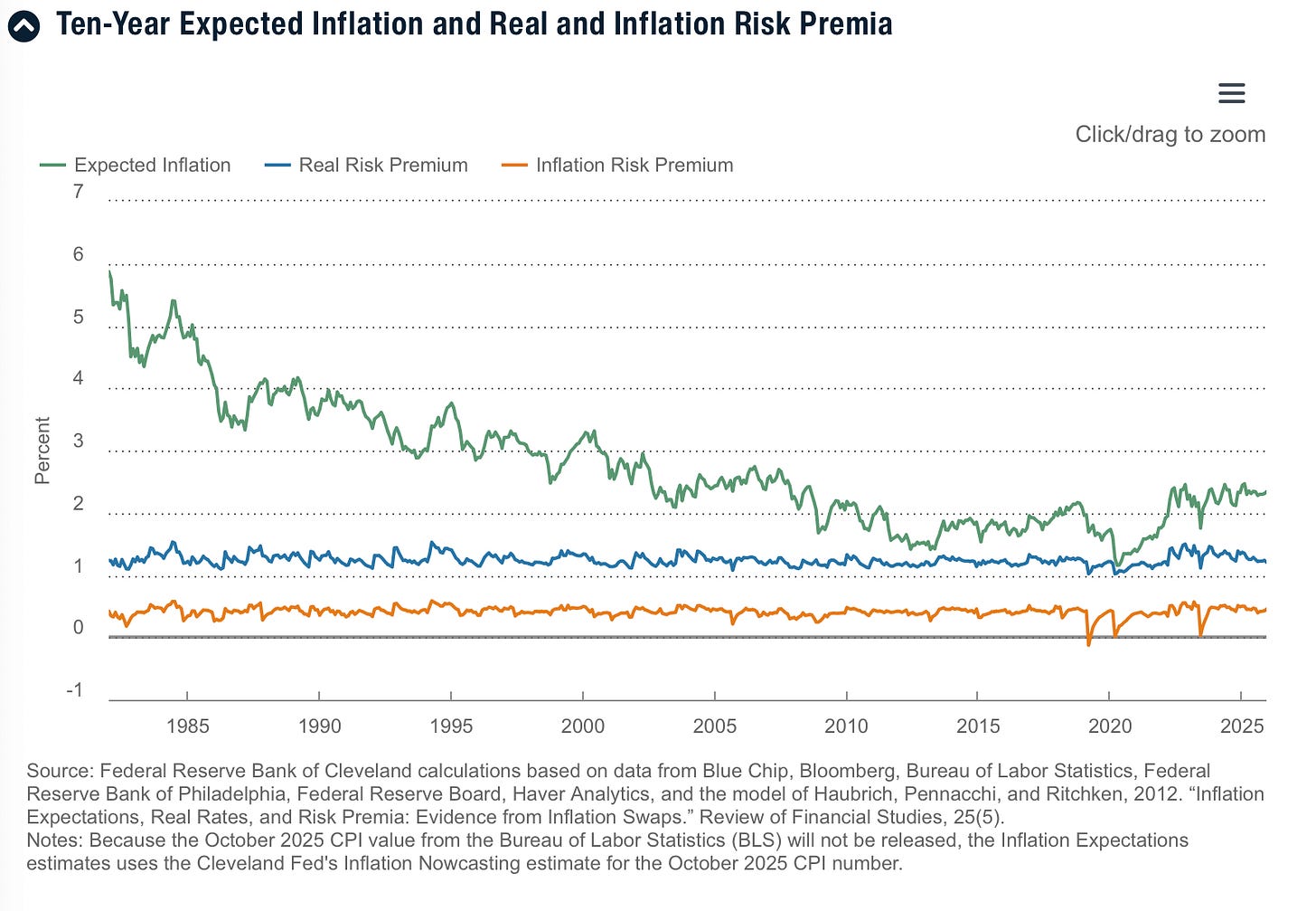 San Francisco Fed President Mary Daly and Richmond Fed President Tom ...