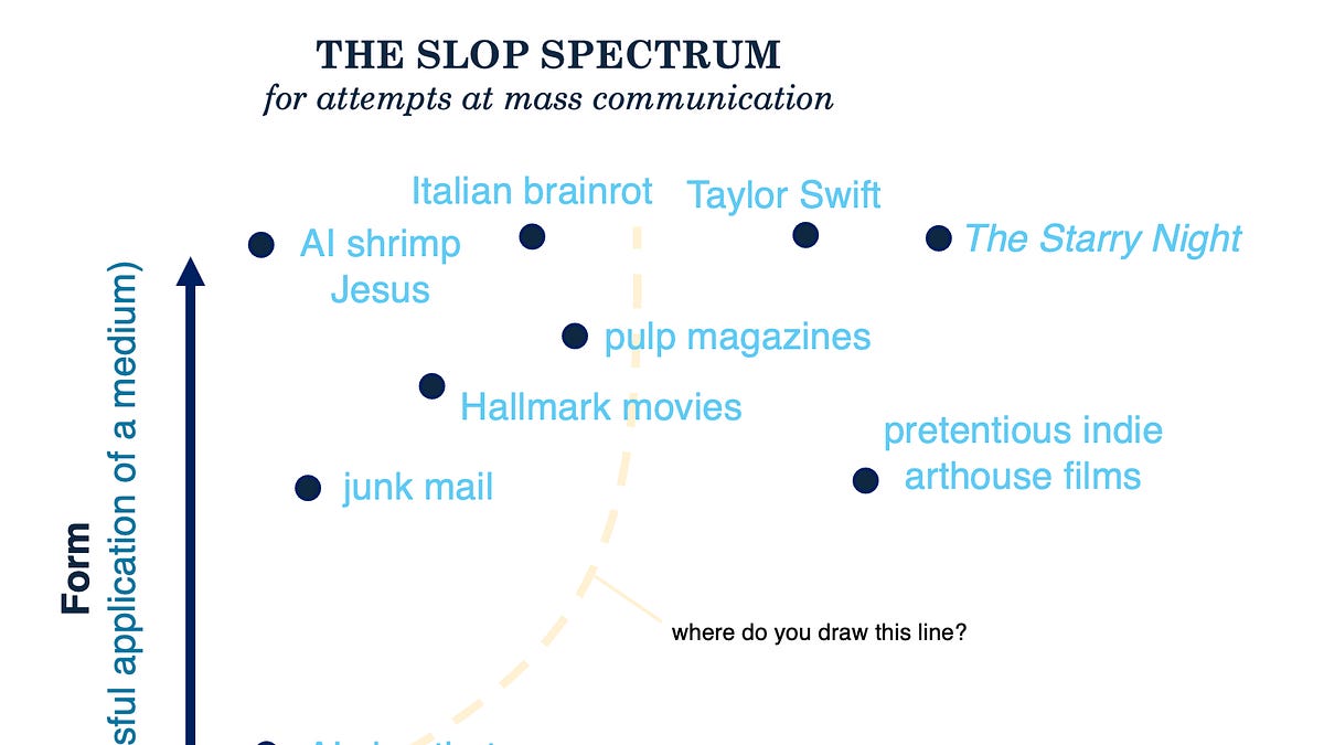 Notes on slop - by Adam Aleksic - The Etymology Nerd
