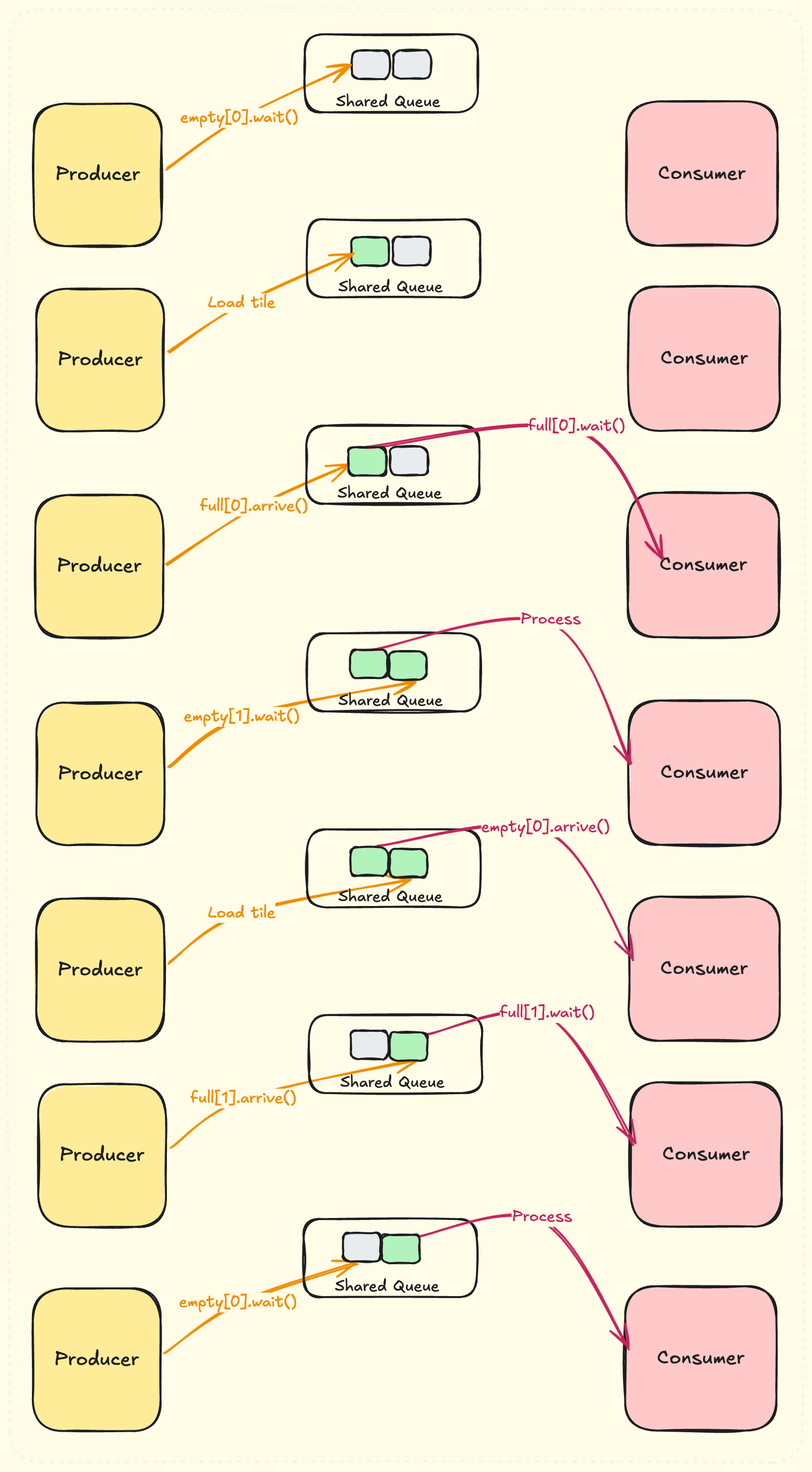 Outperforming cuBLAS on H100: a Worklog