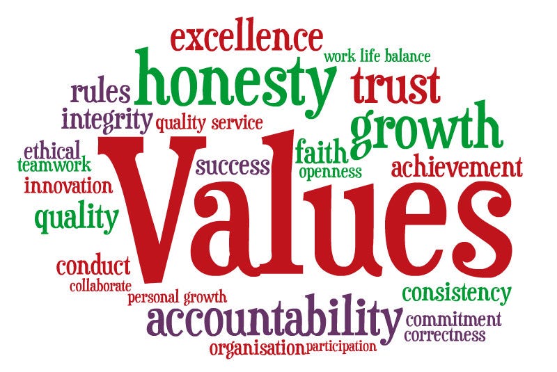 The 5 Benefits of Aligning Your Actions with Your Values