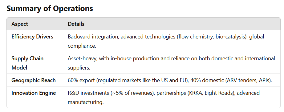 The Next Big Biotech Player from India: Laurus Labs