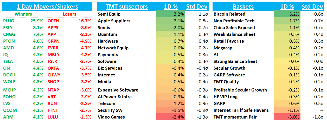 TMTB: EOD Wrap - TMT Breakout