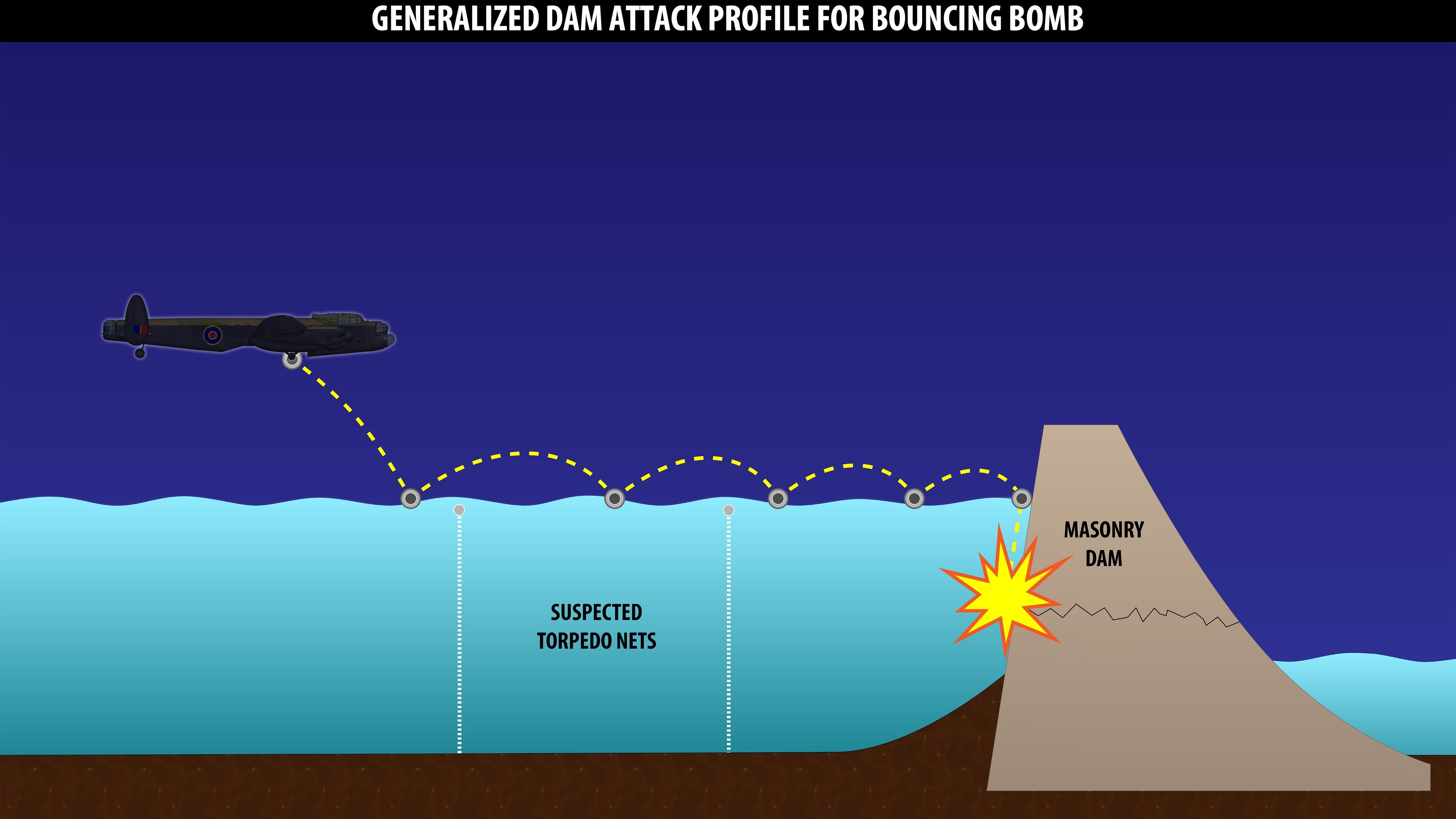 The Bomber Offensive (Part 20) - Pattern Analysis: The CARVER Matrix