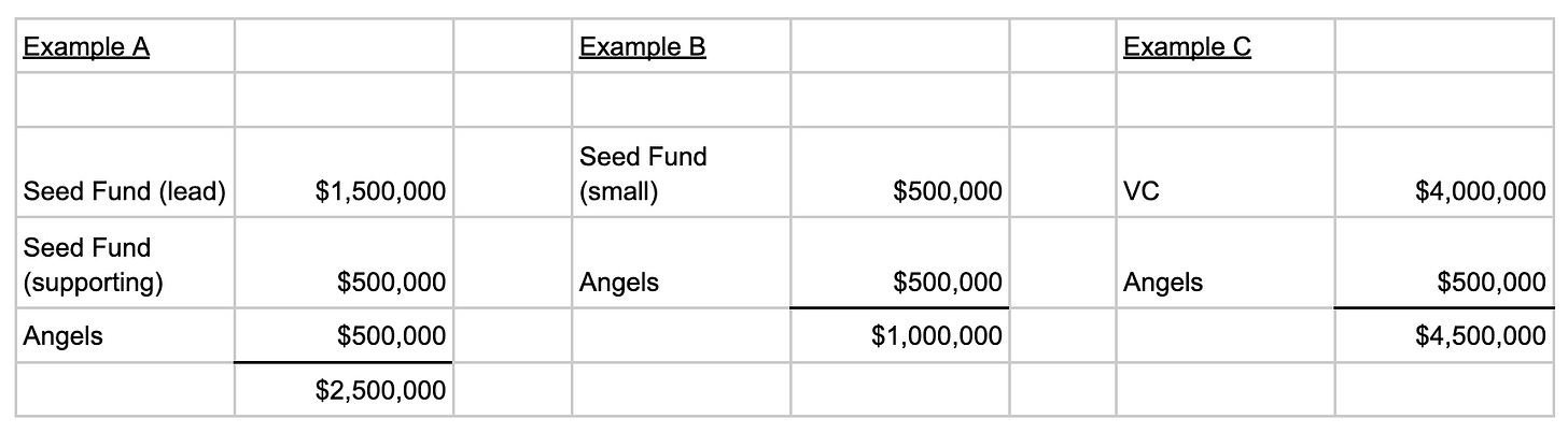 Raising a seed round 101