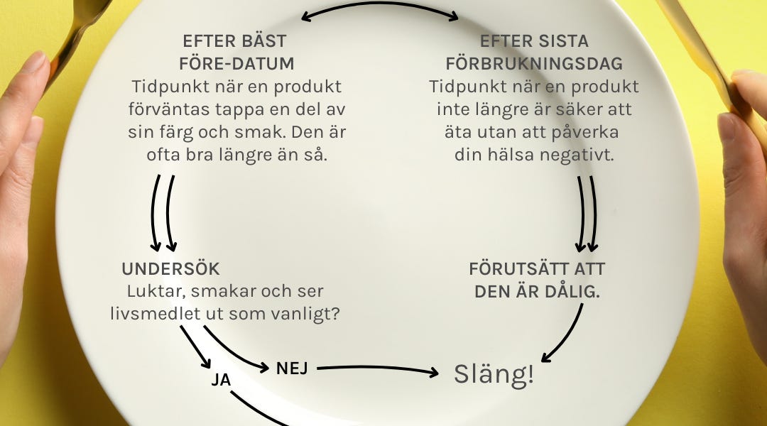 Så funkar datummärkningen på livsmedel