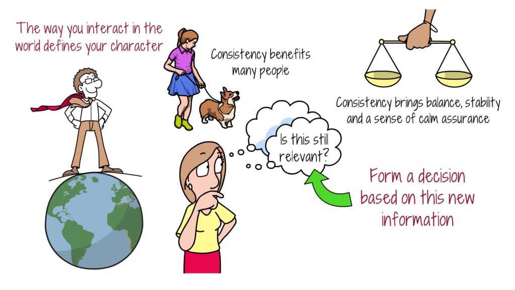 A Complete Guide to Mastering Consistency