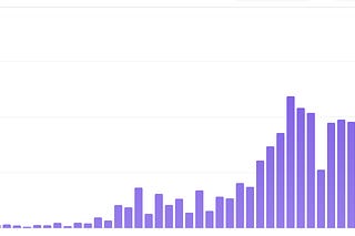 The 2hour Creator Stack | Benjamin Antoine | Substack