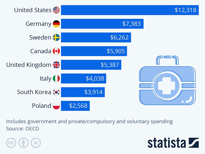 Universal Basic Income Part 2