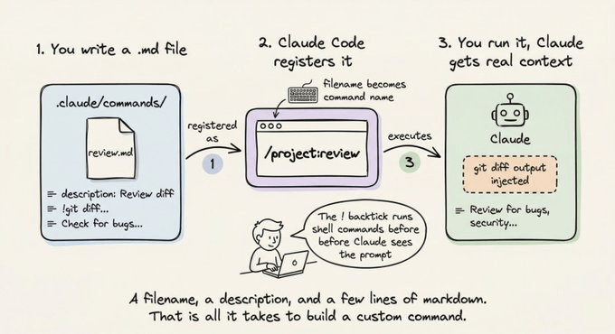 Anatomy of the .claude/ Folder - by Avi Chawla