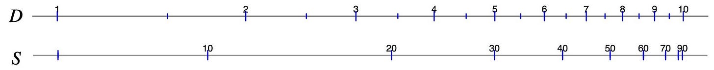 Creating a Slide Rule's Logarithmic Scales
