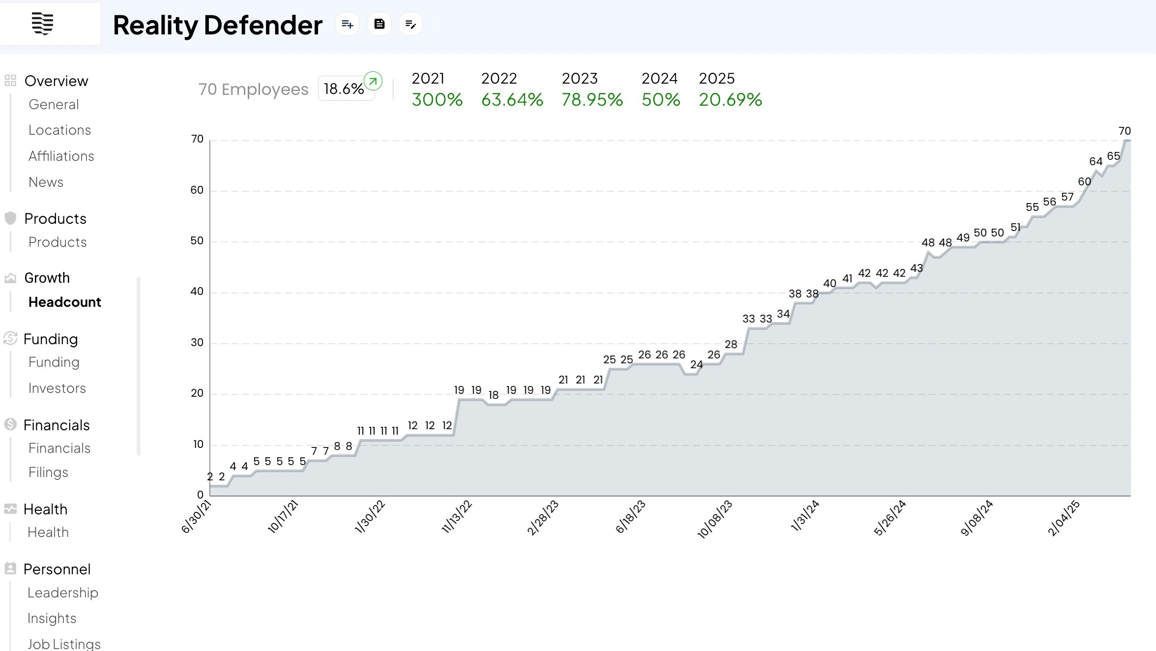 A Survey of Deep Fake Detection Tools - by Richard Stiennon