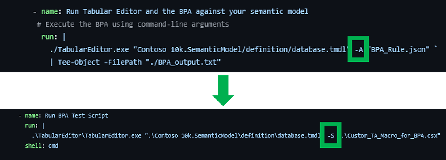 Automating BPA with C# in Tabular Editor + GitHub Actions