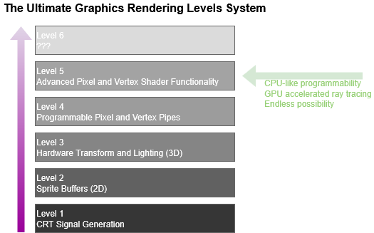 Inside Nvidia's GeForce 6000 Series - by Chester Lam