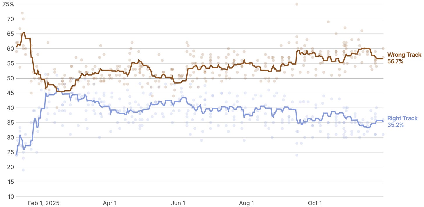 What to make of the Democrats' edge in national polling for the 2026 ...
