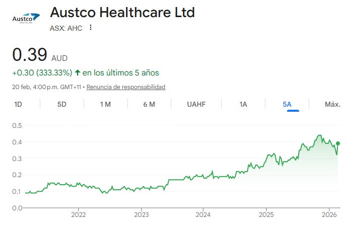 Austco Healthcare - Mexican Investor - Mexican Investor