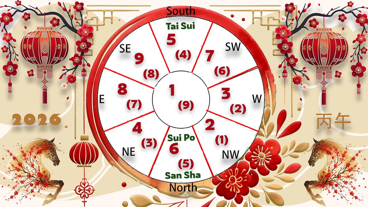 2026 Flying Star Feng Shui - by Helen Keating