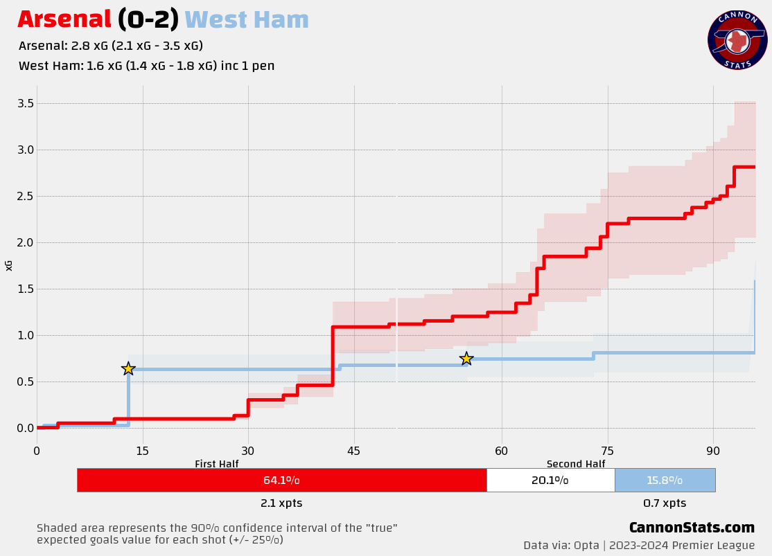 Deserve to Win-O-Meter, explained - by Scott Willis
