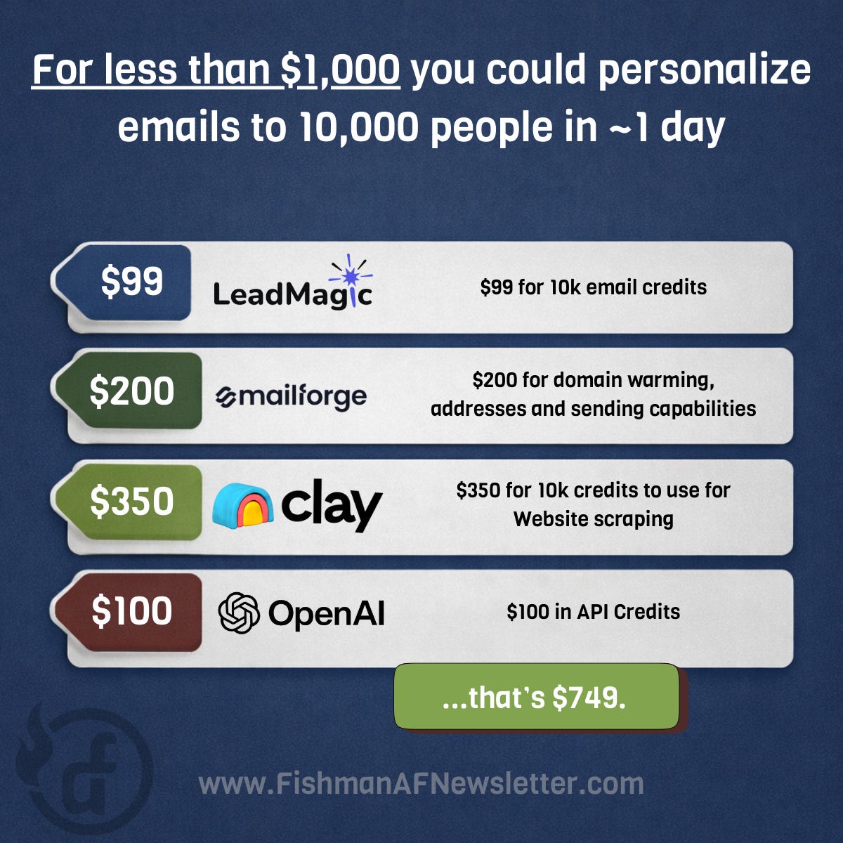 Mastering Cold Email