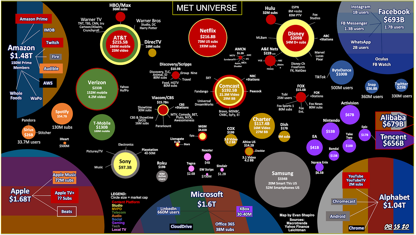 MEDIA UNIVERSE MAPS 2020-2025 - by Evan Shapiro