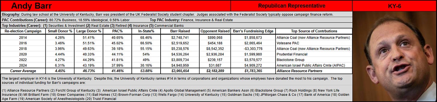 Follow the Money: Who does Andy Barr really represent?