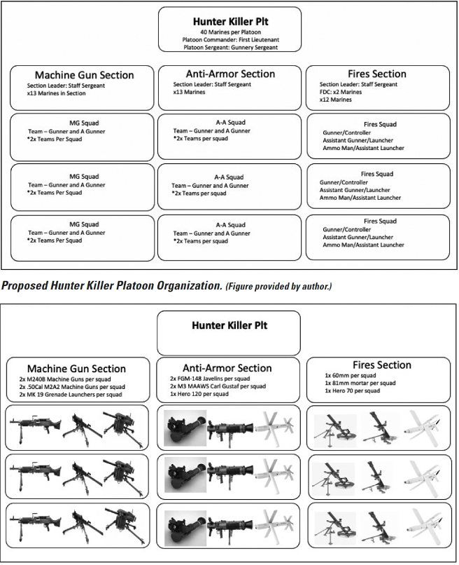 Army Transformation Initiative Overtakes USMC Force Design
