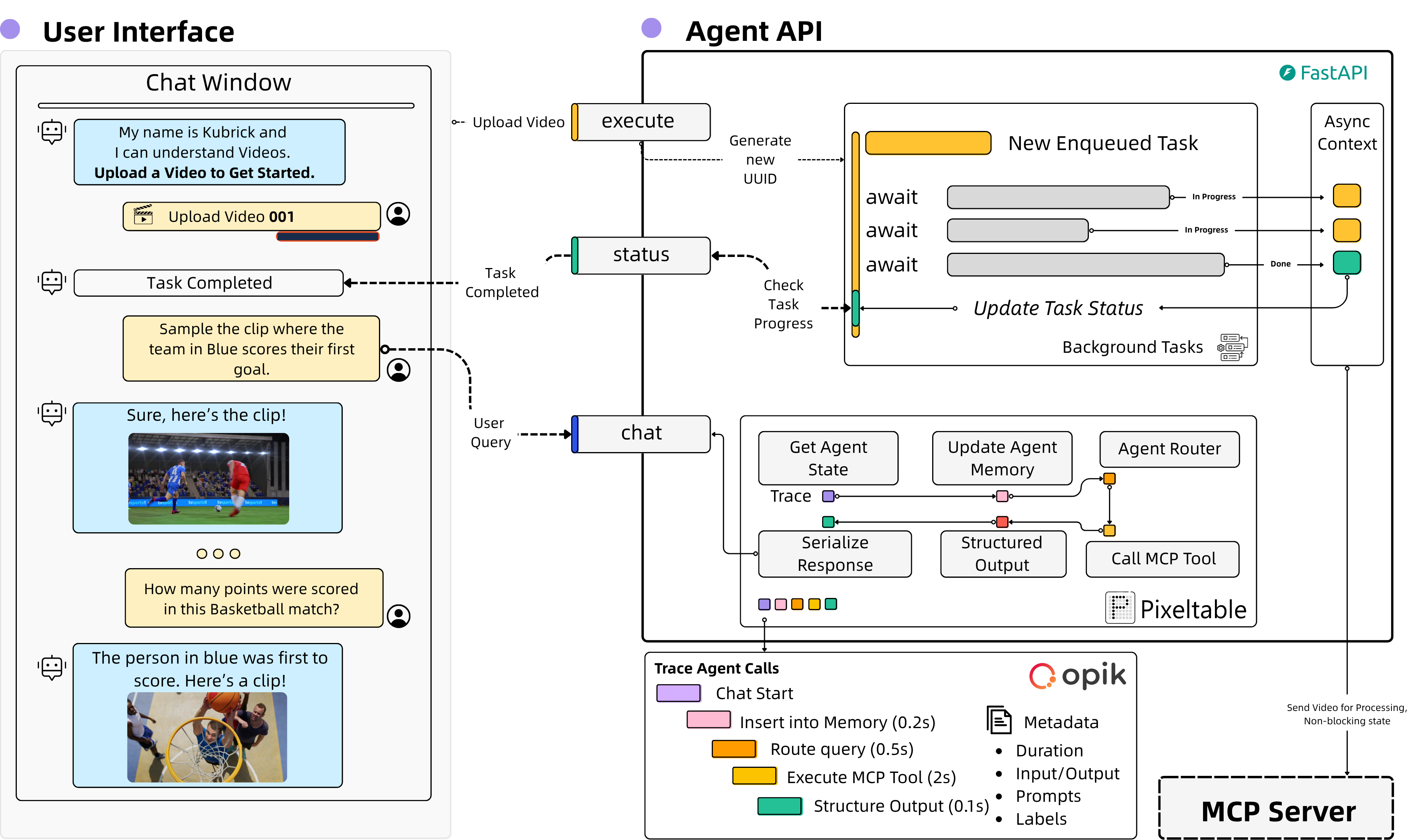 Building a FullStack (BE/FE) Agent ↔ UI Application