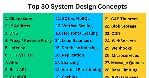 AlgoMaster Newsletter | Ashish Pratap Singh | Substack