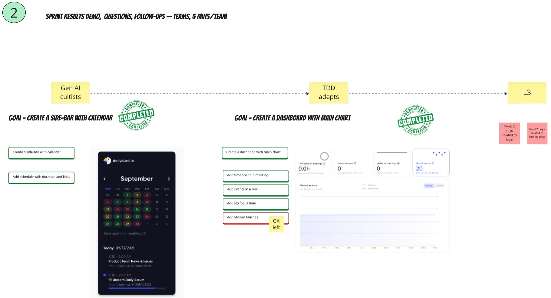 How to Run a Sprint Review That Actually Works