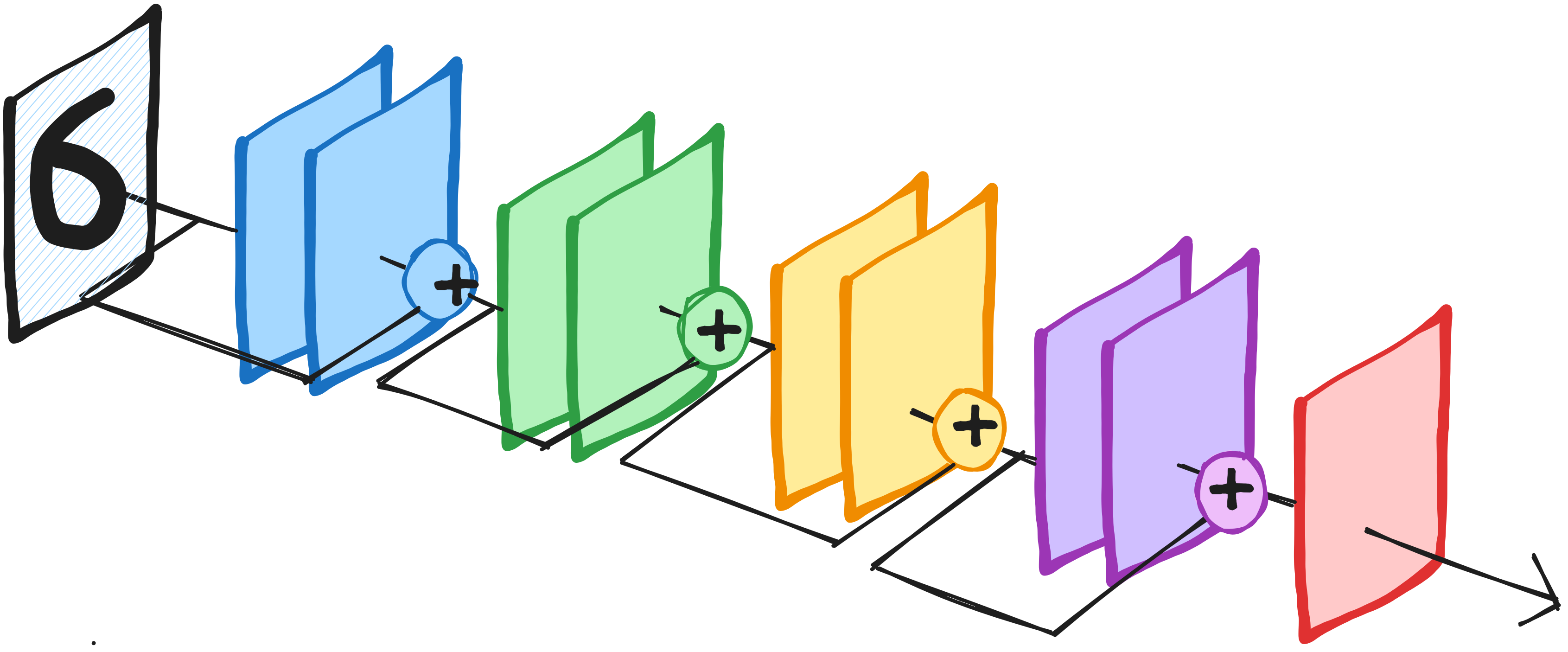 ResNet: The architecture that changed ML forever