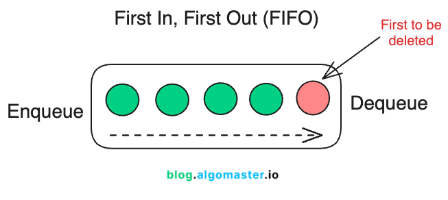 7 Cache Eviction Strategies You Should Know