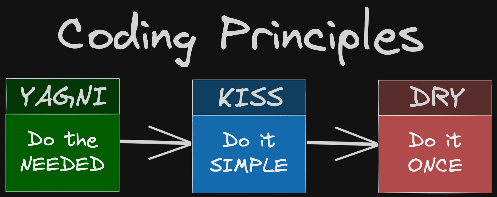 3 software development principles I wish I knew earlier in my career