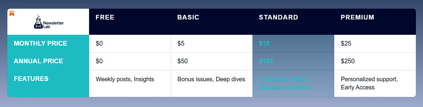 How to Grow on Substack: Free vs. Paid Content Strategy