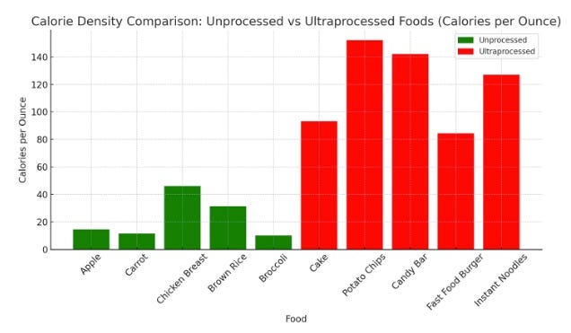 The Case For Junk Food As A Runner - by Alex Ostberg